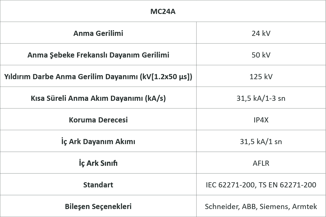 ARMC Serisi 12-24 kV Metal Clad Hücre – Armtek Elektrik
